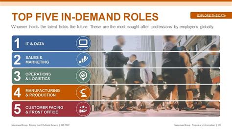 These Are The World S Most In Demand Professions