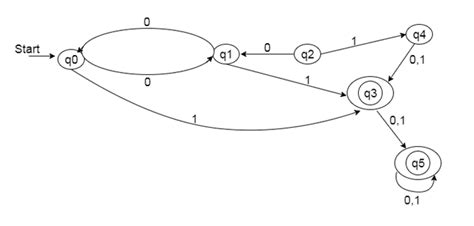 Optimizing And Minimization Of A Deterministic Finite Automata
