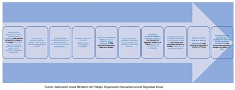 Legislación ARL Resolución 3077 de 2022 MTRA