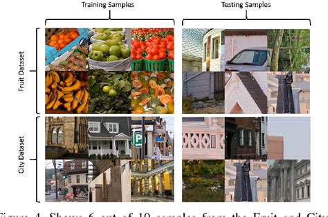 figure 4 from high order tensor formulation for convolutional sparse coding semantic scholar