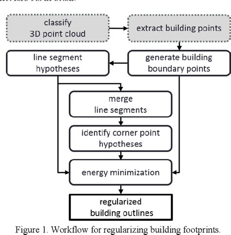 [pdf] automatic extraction and regularization of building outlines from airborne lidar point