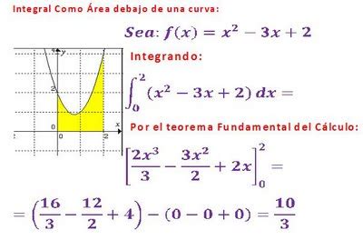 Integral Definida Ejercicios Resueltos Profesor De Mate