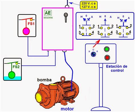 coparoman Diagrama eléctrico con 2 interruptores de flotador