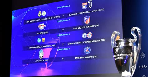 Liga Mistrzów drabinka pary ćwierćfinałów i półfinałów Kto z kim i