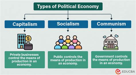 Political Economy Meaning Theories Types Examples EDUCBA