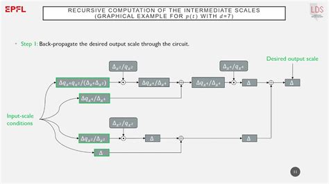 efficient bootstrapping for approximate homomorphic encryption with non sparse keys youtube