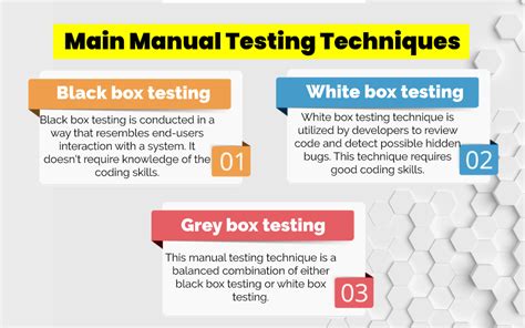 manual testing guide types myths and manual testing tools list deviqa