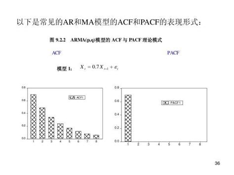 根据acf和pacf判别time series的实用方法。 知乎