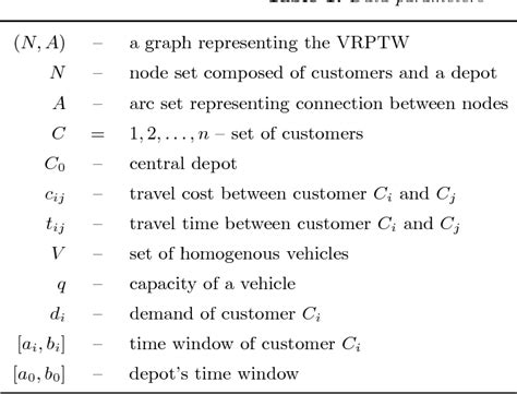 table 1 from sequential simulated annealing for the vehicle routing problem with time windows