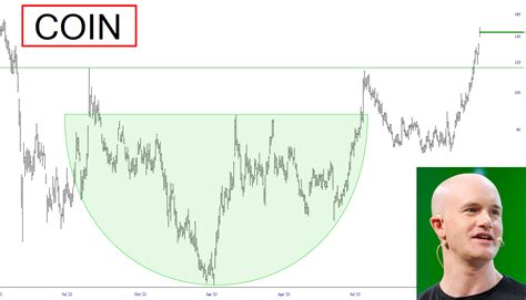 Coin Artist Slope Of Hope With Tim Knight