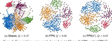 figure 1 from fast projected newton like method for precision matrix estimation under total