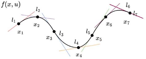 lattice piecewise affine approximation of explicit nonlinear model predictive control with