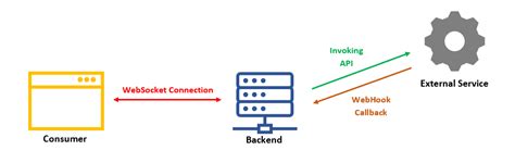 Benefits Of Using Zap Tool For Security Testing Zehntech