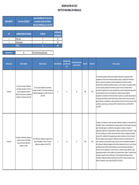 Fillable Online Vacunas E InmunizacinCentros Para El Control Y La