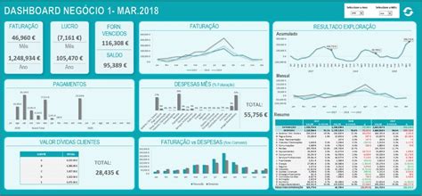 O Que Um Dashboard Saiba Tudo Sobre Dashboards