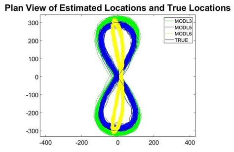 applied sciences free full text engineering applications of adaptive kalman filtering based