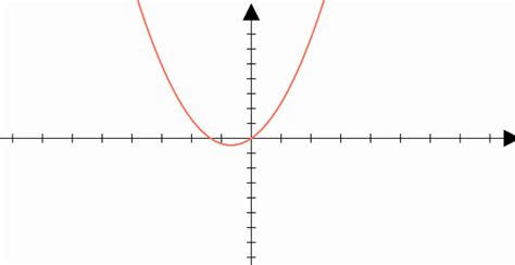 How To Fix X Y Scaling Of Axes Rmanim
