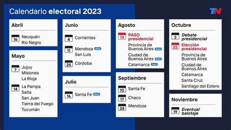 Calendario Electoral Cu Ndo Se Vota Para Presidente En La Argentina
