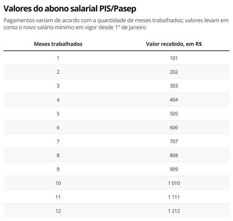 Abono salarial complementar veja se você tem direito Rádio Brasil Hits