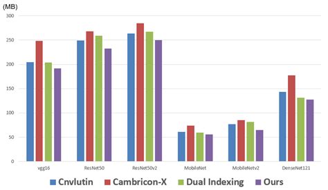 sensors free full text block based compression and corresponding hardware circuits for