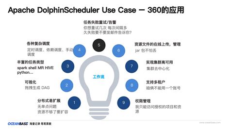 oceanbase开发者大会 基于dolphinscheduler构建分布式大数据调度平台实践