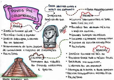 Pin em MAPAS MENTAIS QUE VÃO MUDAR SUA VIDA