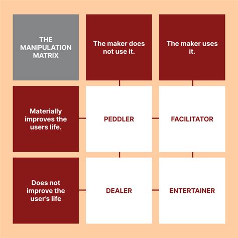UX Designer S Guide To Understanding Cognitive Biases Ethical Design
