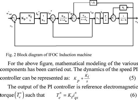 figure 2 from design and real time software in the loop simulation of robust optimal speed