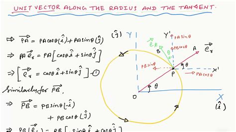 unit vector along radial and tangential direction in circular motion youtube