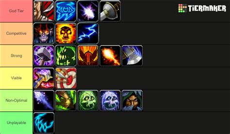 WOTLK DPS Ranking Tier List Community Rankings TierMaker