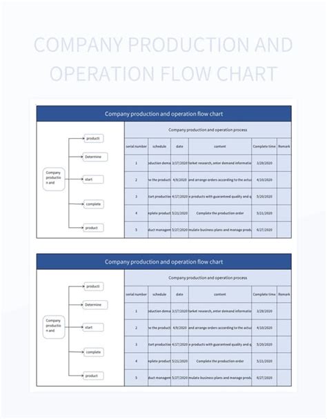Company Production And Operation Flow Chart Excel Template And Google