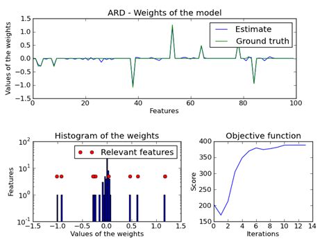 automatic relevance determination regression ard — scikits learn 0 8 documentation