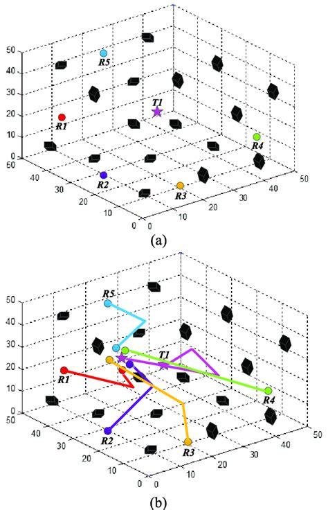 target hunting when auv is the same speed as the target a the download scientific diagram