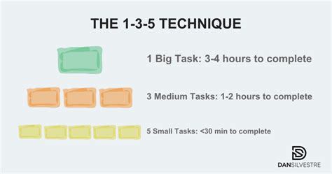 How To Prioritize Tasks Powerful Frameworks For Prioritization