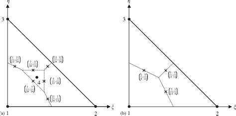 figure 2 from a flow‐condition‐based interpolation finite element procedure for triangular grids