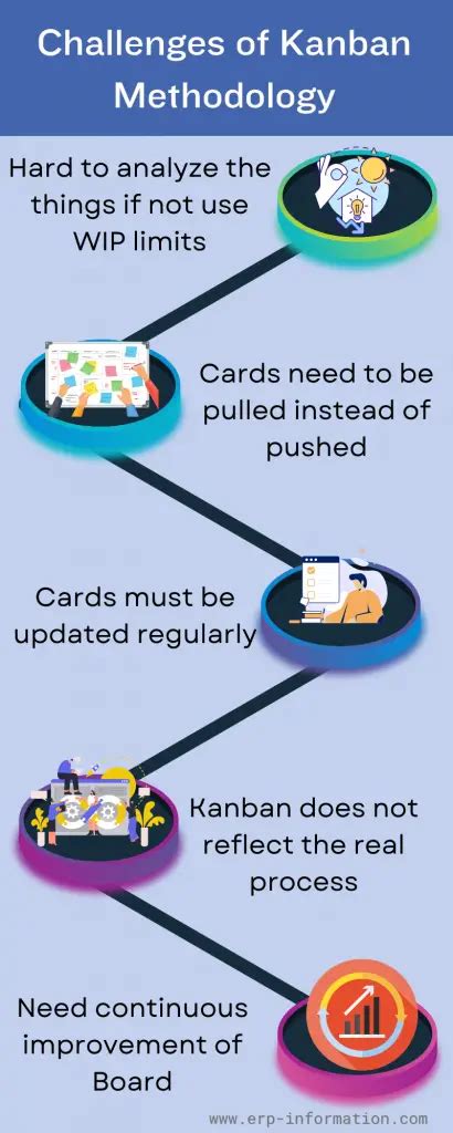 Kanban Methodology Meaning Implementation Challenges