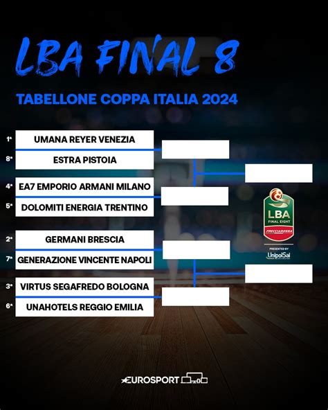Final Eight Coppa Italia 2024 Tabellone Completo Con Milano E Virtus