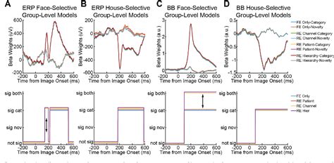 figure 1 from flexible multi step hypothesis testing of human ecog data using cluster based