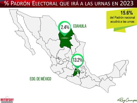 Las Elecciones Que Vienen Coahuila Y Edomex