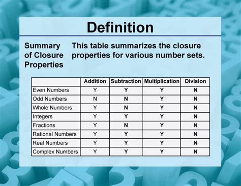 Definition Closure Property Topics Summary Of Closure Properties