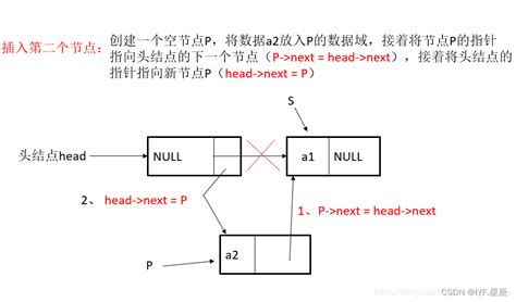 单链表之头插法与尾插法 最后栗子：单链表的反转 反转链表尾插法 csdn博客
