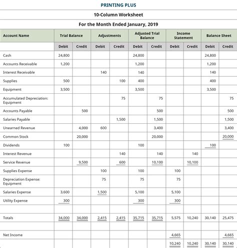 Unadjusted Trial Balance Template