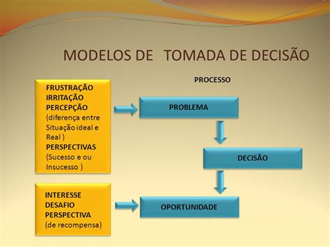 Modelos De Tomada De Decis O Ppt Carregar