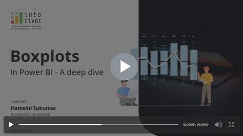 Boxplots In Power BI A Deep Dive Inforiver