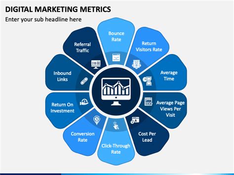 Digital Marketing Metrics PowerPoint Template PPT Slides