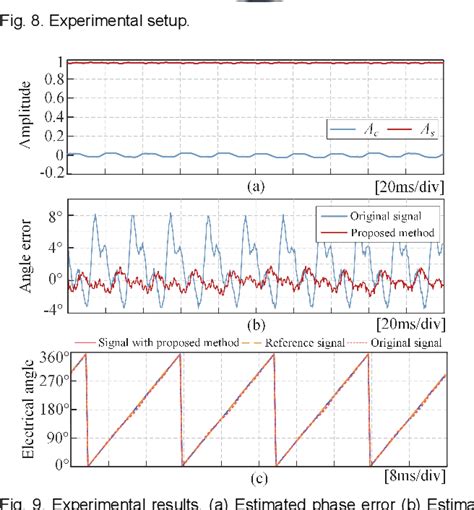 figure 9 from analysis and compensation of rotor position detection errors in dc frblm