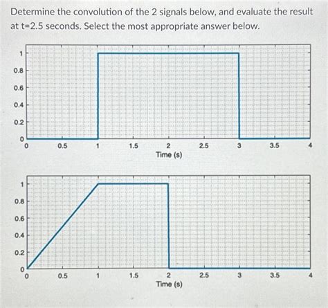 solved determine the convolution of the 2 signals below and