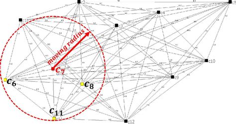 figure 1 from real time vehicle tracking algorithm according to eigenvector centrality of