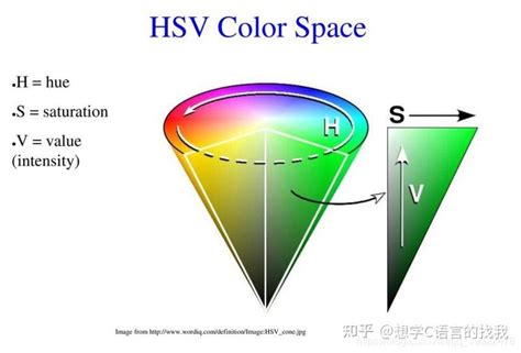 opencv图像处理基础 知乎