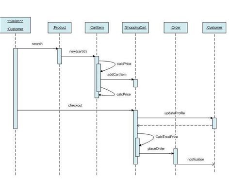 Effortlessly Create Sequence Diagrams Online
